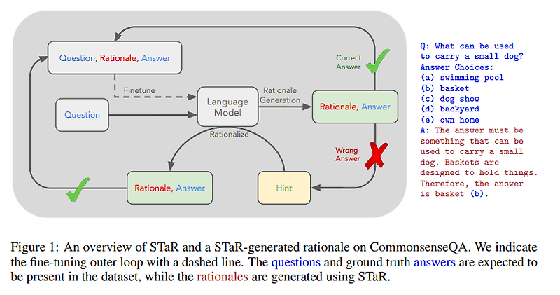13. STaR: Self-Taught ReasonerBootstrapping Reasoning With Reasoning ...