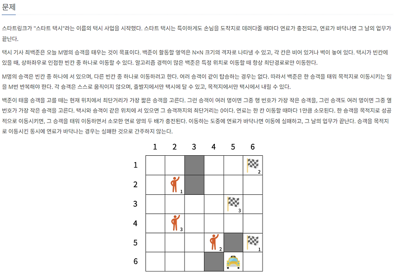 [JAVA] BOJ 백준 19238번 - 스타트 택시