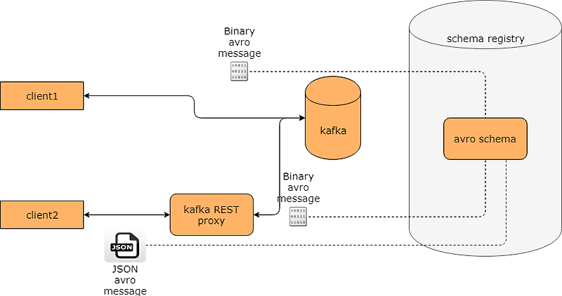 Kafka 기본 개념 (2) - Embedded Rest Proxy, Connect, Control Center, jmx ...