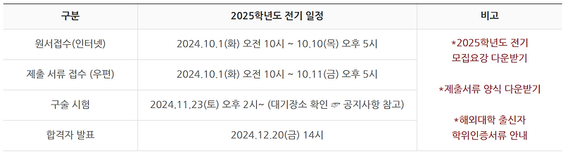 2025년 전기 고려대 Sw Ai 융합대학원 소프트웨어보안학과 후기