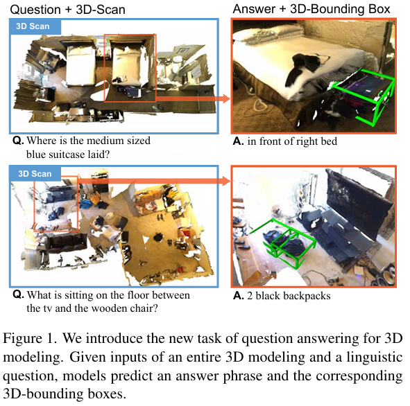 [논문읽기] ScanQA: 3D Question Answering for Spatial Scene Understanding (CVPR 2022)