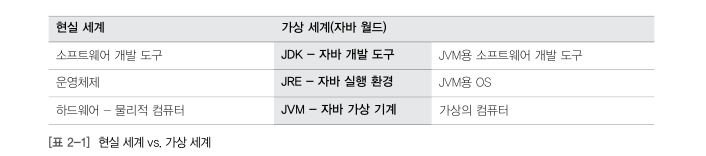 자바와 절차적 구조적 프로그래밍 Jvm Jre Jdk