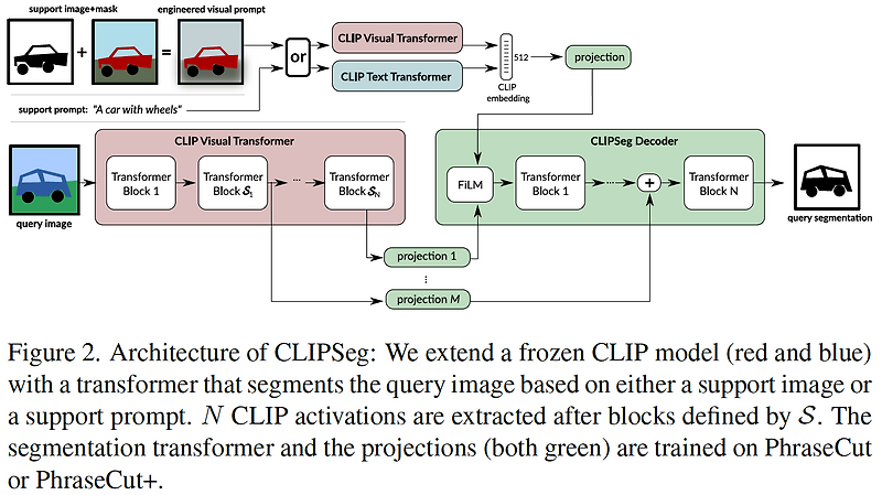 [CV] Image Segmentation Using Text and Image Prompts