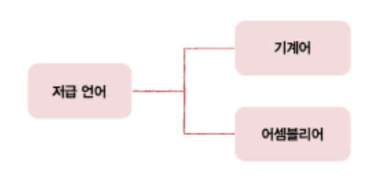 [컴퓨터 구조] 3. 명령어 — SH's Devlog