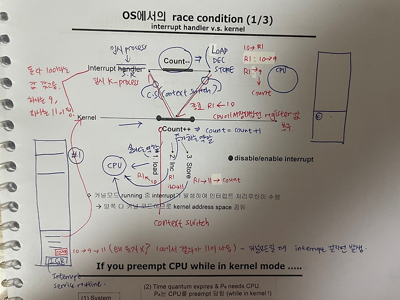 [운영체제] ch06. Process Synchronization