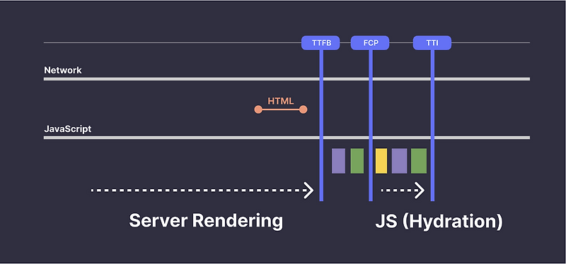 더 좋은 유저 경험을 위한 Streaming SSR