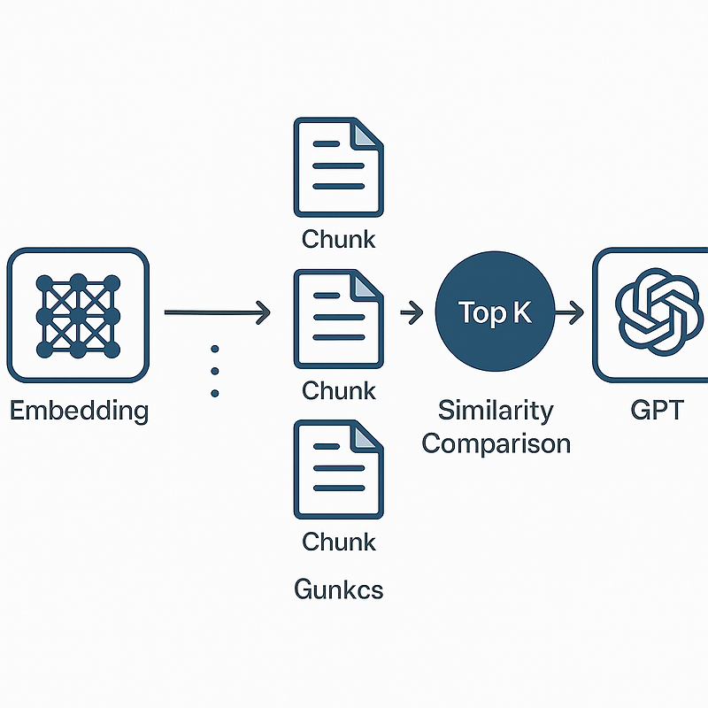 [ChatGPT] GPTs vs Assistant API : 왜 답변이 다를까?
