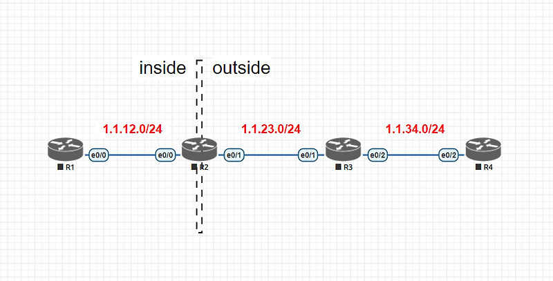 ACL(Reflexive ACL) & DACL(Dynamic ACL) :: interplanetary detour