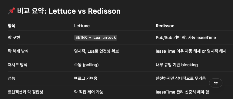 05-21 TIL Redis로 동시성 해결하기