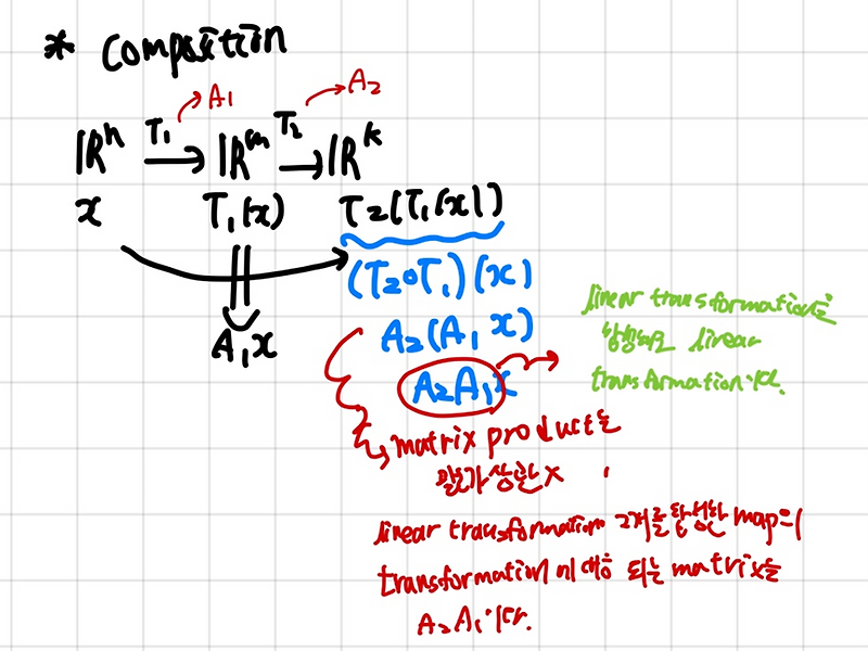 chapter 2.3 Properties of Linear Transformations