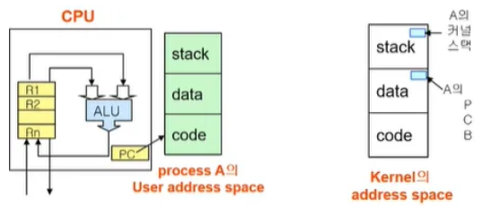 Linux Kernel & Program Execution - rimse