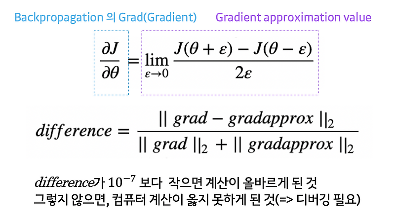 [딥러닝 학습 팁] Gradient checking :: Cara's Moving
