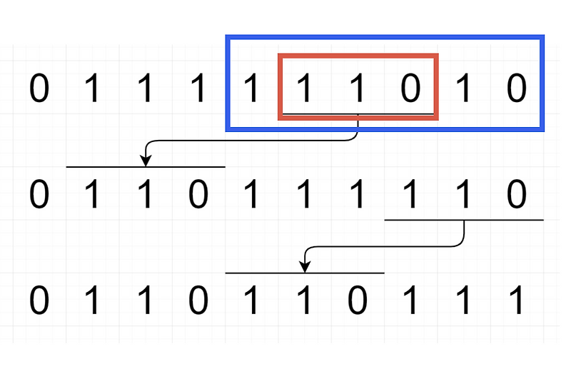 [Python] 프로그래머스 / 월간 코드 챌린지 시즌2 / 110 옮기기 :: LOEWEN