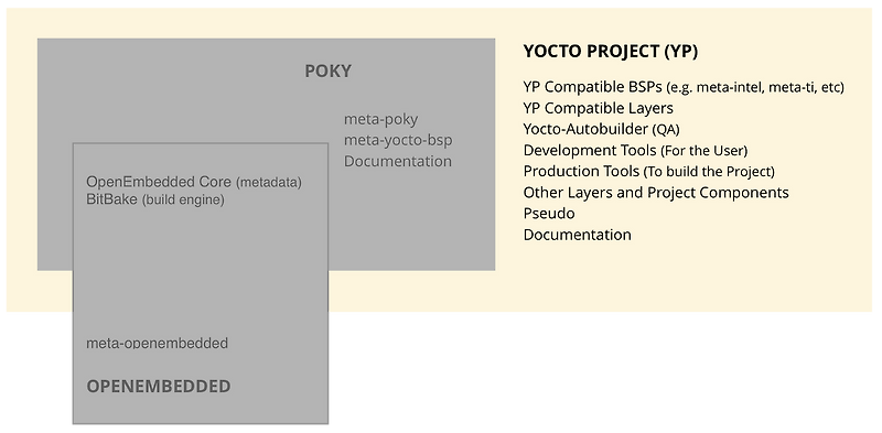 1 - 3. Yocto Project 에서 제공하는 툴