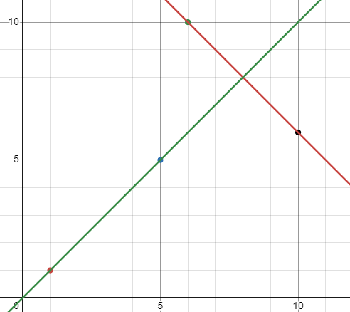 [C++] 백준 알고리즘 17387번: 선분 교차 2