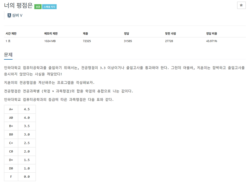 [Baekjoon]백준 25206 너의 평점은(실버 5) - Python