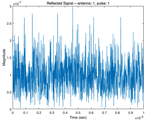 MATLAB 스터디 - IQ 신호 생성