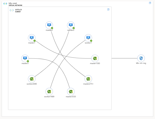 [Kubernetes] Kubespray 로 kubernetes 구축하기