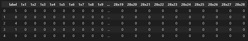 MNIST using PCA and kNN