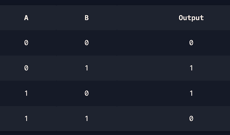 [CryptoHack] XOR Starter