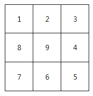 [Python][SWEA] 1954. 달팽이 숫자 D2