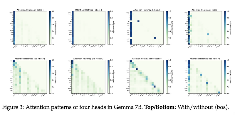 [Team Seminar] Why do LLMs attend to the first token? :: 세상은 내가 정하는 대로