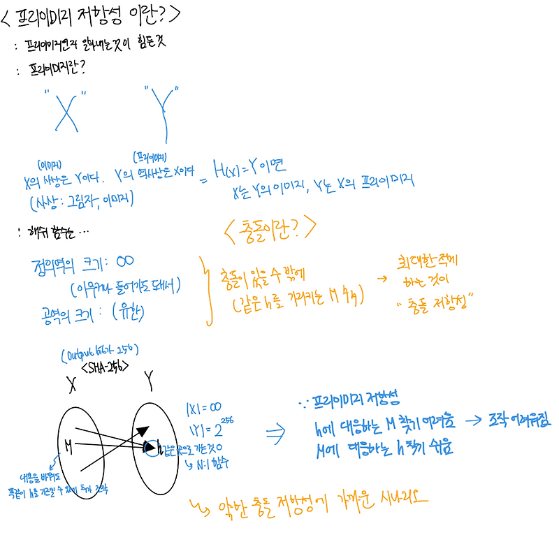 [CS][알기 쉬운 정보보호개론 3판] Chapter08. 일방향 해시함수 — y-seo의 딩코 기록들
