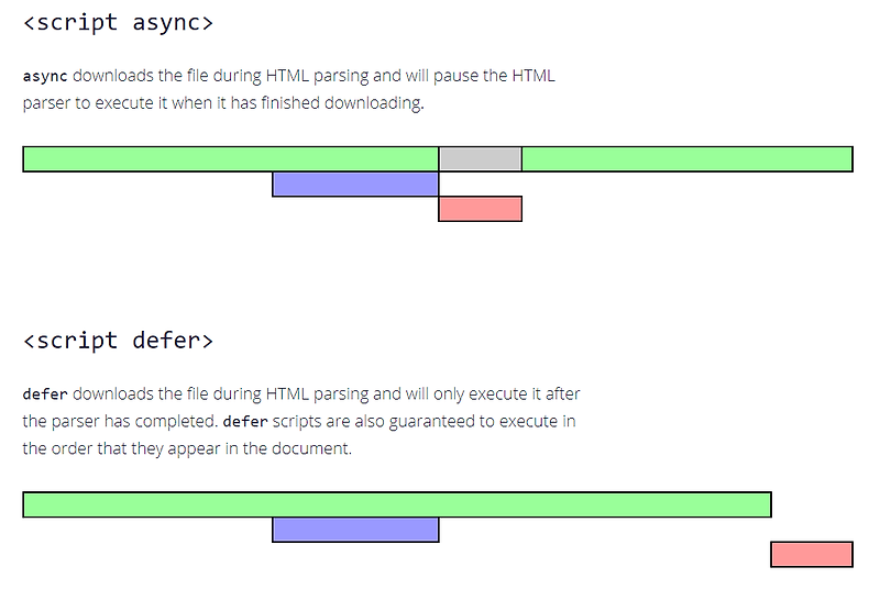 / 언제 사용하면 좋을까? :: Front End Develop