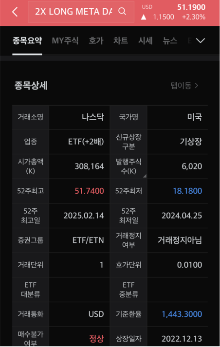 메타 META x2배 레버리지 ETF 알아보기 (FBL)