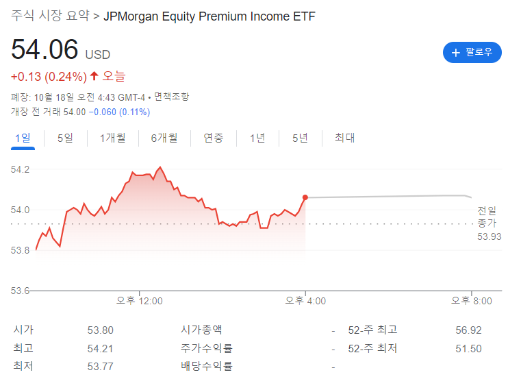 미국 ETF JEPI 분석 | JEPI 설명 소개 | 투자 옵션 수익률 분배금