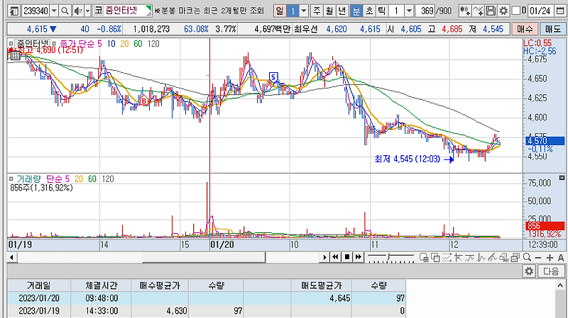 23.01.20(금) 매매일지