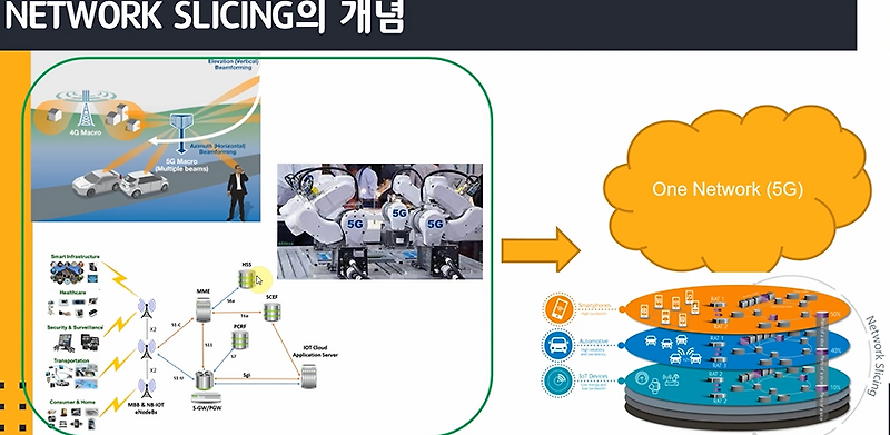 28. 네트워크 슬라이싱(Network Slicing)