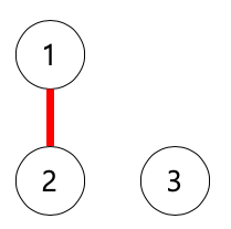 [Cos Pro 1급, Python] 5차 7번 : 그래프에서 싸이클 찾기