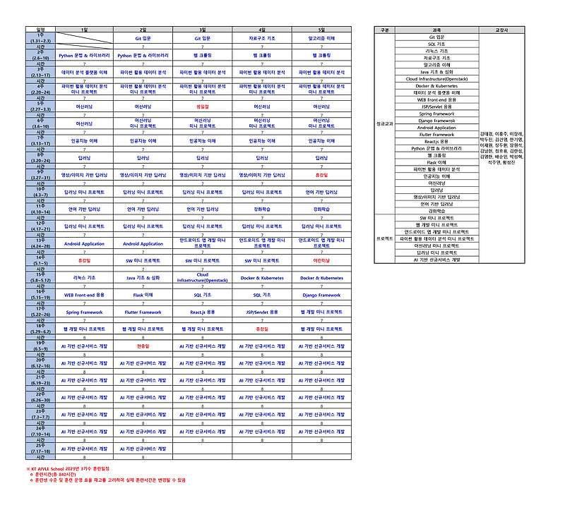KT Aivle Ai 트랙 교육 시작 전, 해야 할 공부는 무엇일까 — 한 개발자 일기