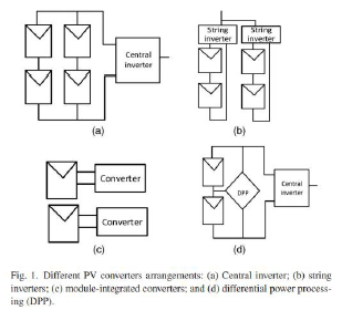 [논문요약] A Switched PV Approach for Extracted Maximum Power Enhancement of PV Arrays During ...