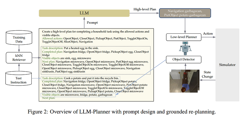 LLM-Planner: Few-Shot Grounded Planning for Embodied Agents with Large Language Models - 논문 리뷰