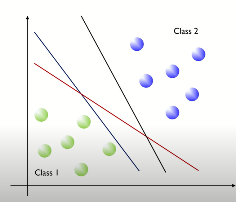 Machine Learning - SVM(Support Vector Machine) - 데이터 사이언스 사용 설명서