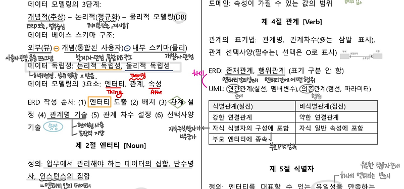 [BDA × SQLD 스터디] 3주차 후기