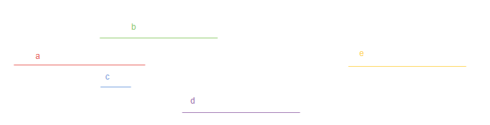 [Python 3] BOJ - 17619 "개구리 점프" :: PeiSea