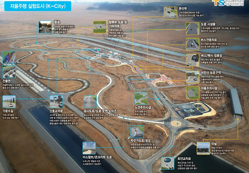 한국의 자율주행 숨은 강자자 "SOS Lab" (코스닥 상장)