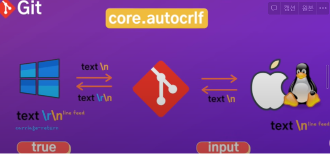 Git의 간단한 기능들