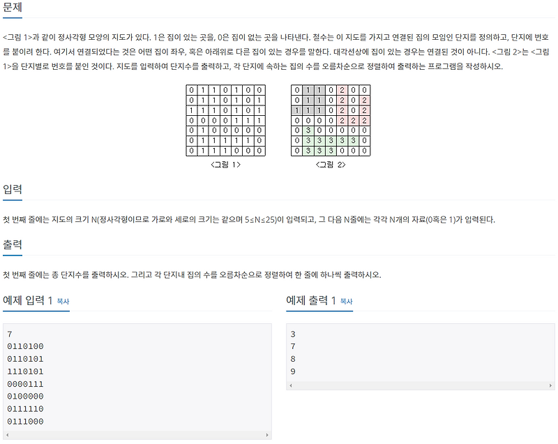 [DFS] 백준 - 2667번: 단지번호붙이기 Java 풀이 — 혁키의 개발일지