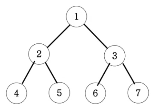 7. 이진트리 레벨 탐색 (BFS: Breadth - First Search)