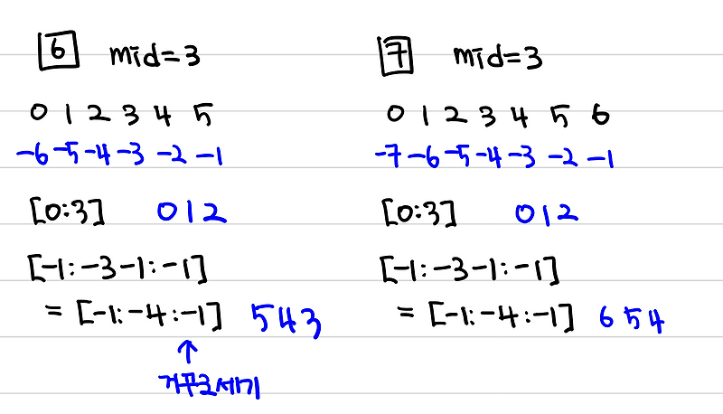 [Python] SWEA D2 : 1989 - 초심자의 회문 검사 — youlog