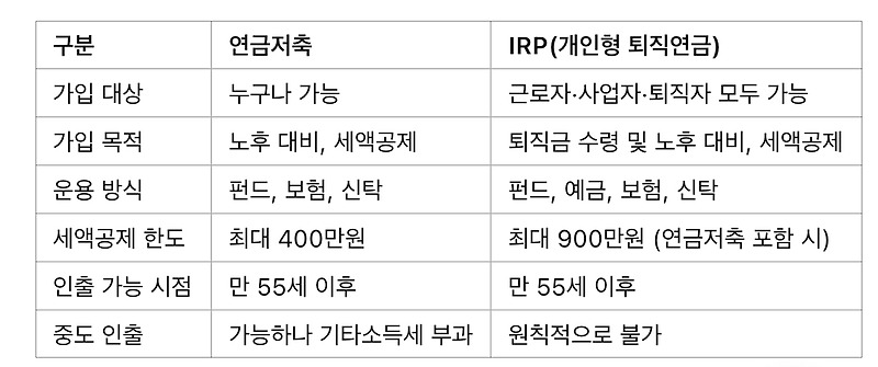 연금저축 vs IRP 세액공제 비교! 어떤 것이 더 유리할까? 🤔💰