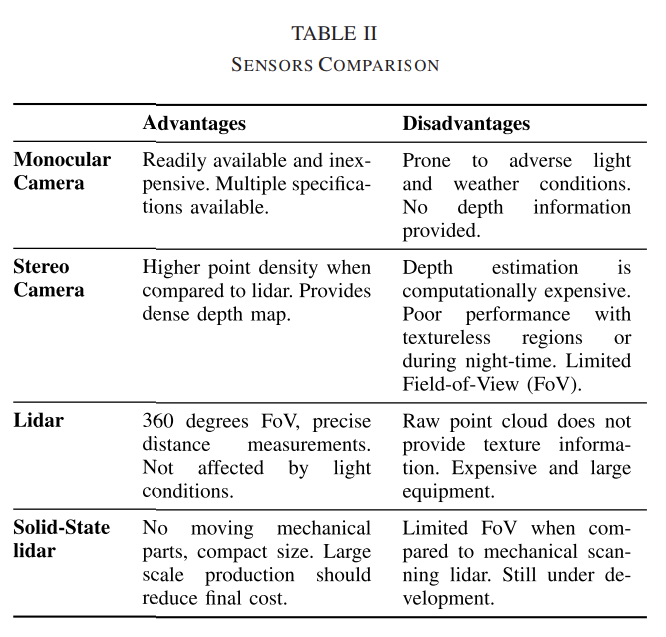 A survey on 3D Object Detection Methods for Autonomous Driving Applications _2019 — AI-study
