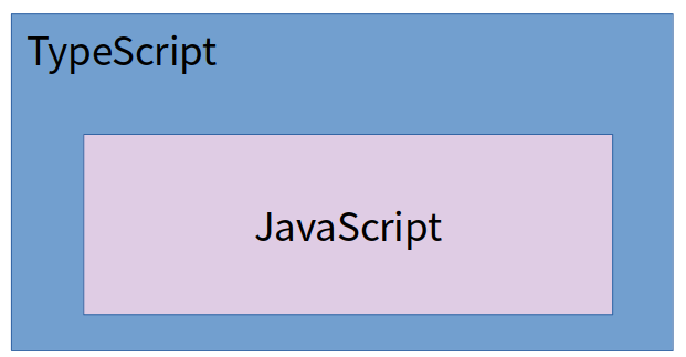 React - Typescript + Hook(1)