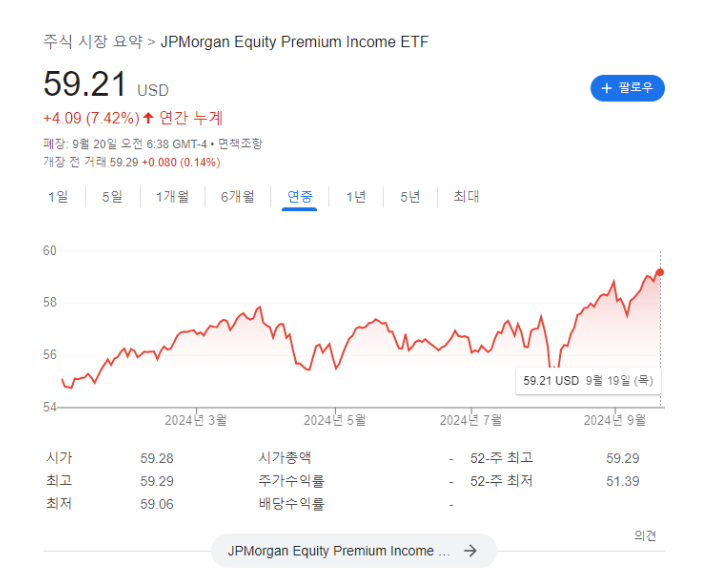 JEPI ETF 배당금과 주가 전망 - 장기투자 시뮬레이션