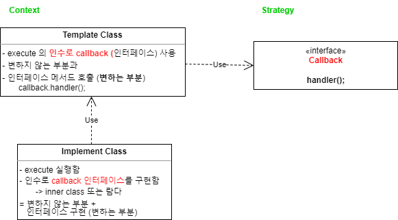 [Spring : Design Pattern] 2. Template Callback (인수 interface)
