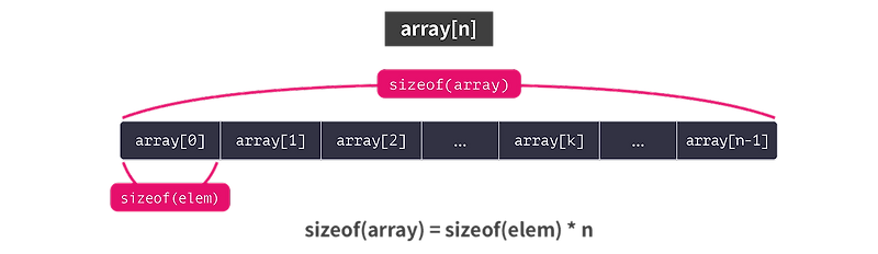 [Dreamhack] Memory Corruption: Out of Bounds